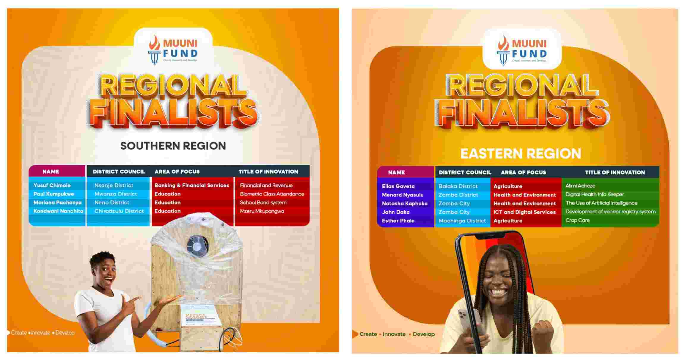 Muuni Fund - Create | Innovate | Develop